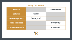 Mastering the Labor Efficiency Ratio (LER)
