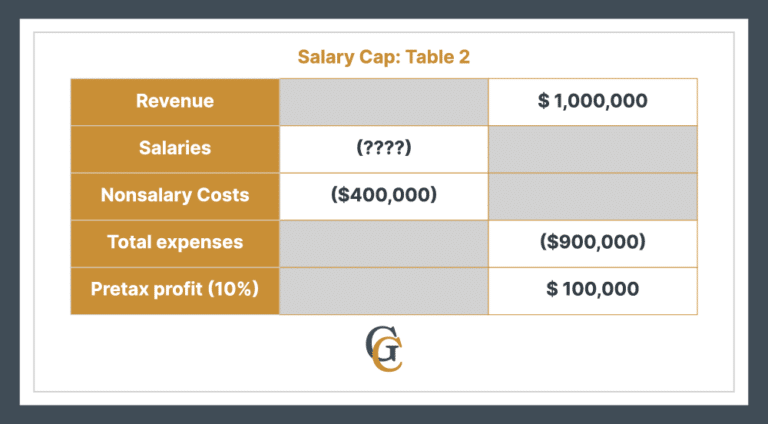 Mastering the Labor Efficiency Ratio (LER)
