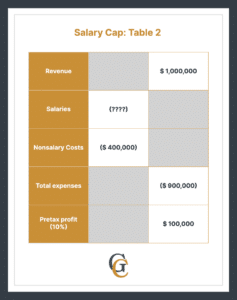 Mastering the Labor Efficiency Ratio (LER)