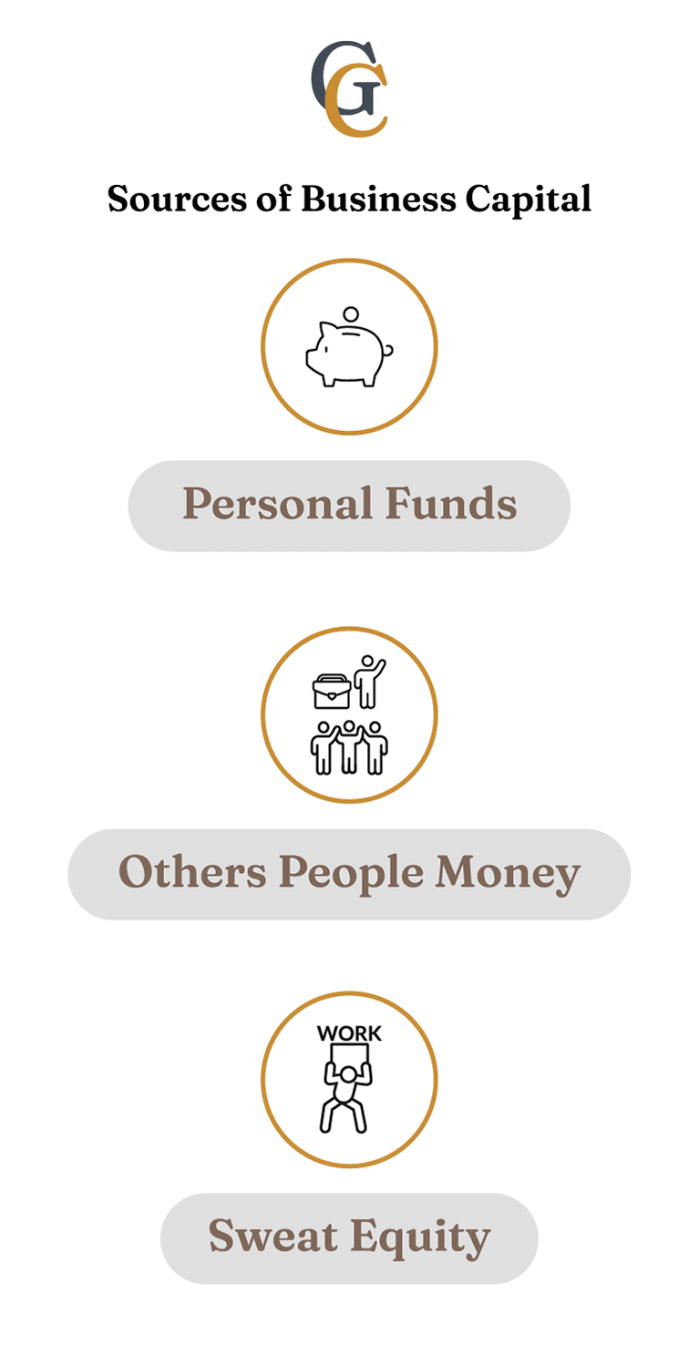 Mastering Business Capital For Funding & Operating Your Business