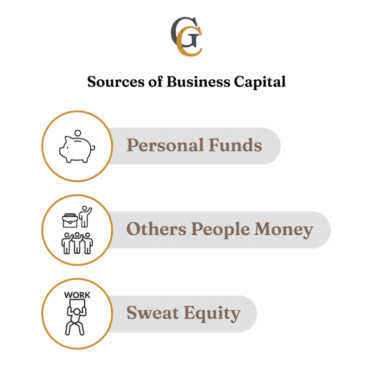 Mastering Business Capital For Funding & Operating Your Business