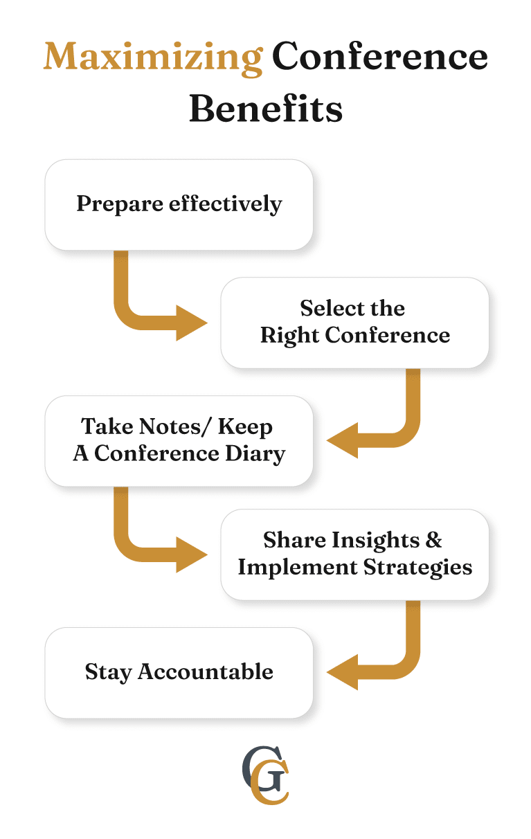 Business Conferences Can Transform Your Small Enterprise